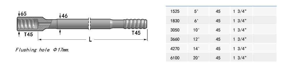 BENCH AND LONG-HOLE DRILLING TOOLS - Liaocheng UNIONDRILL Rock Drilling ...